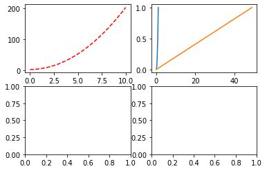 Python Length Of The Axis In Subplot Is The Same As That Of The