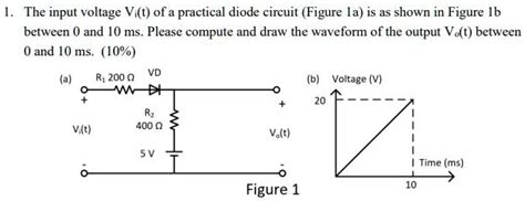 1 the input voltage vi t of a practical diode circuit figure 1a is