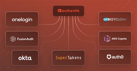 7 Authentik Alternatives For Enhanced Identity Management In 2024