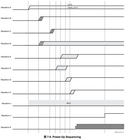 FAQ AM What Is The Specific Delay Time Requirement Between The Different Power Rail