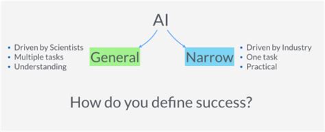 Guide To Understanding Artificial Intelligence ReadWrite