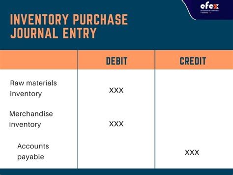 what is the journal entry when you sell inventory at amy thomas blog