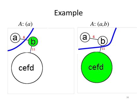 Ppt A Simple Min Cut Algorithm Powerpoint Presentation Free Download