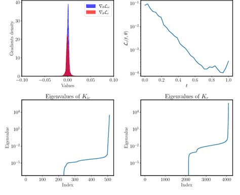 Pdf An Experts Guide To Training Physics Informed Neural Networks