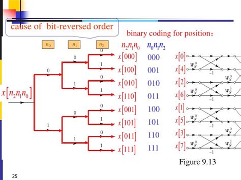 Cpusim Bit Order Bezygrace