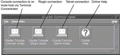 About The Cluster Control Panel Sun Cluster System Administration Guide