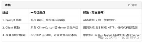 基于 Mcp 的 Ai 智能体应用新架构设计新范式剖析 Aix Aigc专属社区 51ctocom