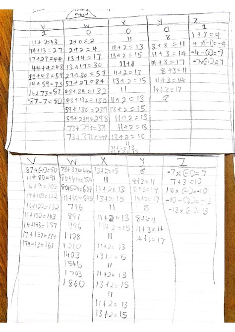 Mip Test2 Answers Test 2 Percent L Material X Y Z V W 0 O O 1 2 11