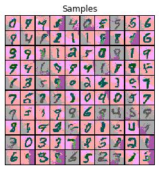Github Henrhoi Pixelcnn Pytorch Various Pixelcnns And Autoregressive Models