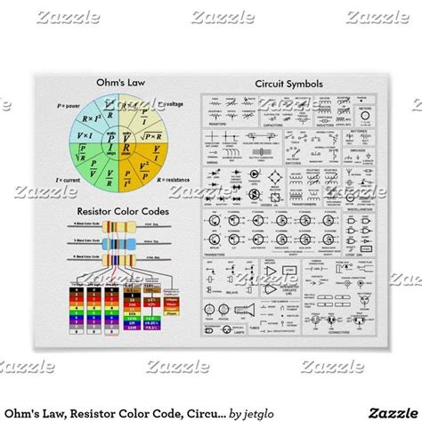 Ohm S Law Resistor Color Code Circuit Symbols Poster Engineering Gifts Electrical Engineering