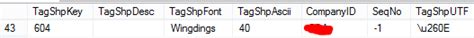 Javascript Using Unicode Symbols In NgOption Stack Overflow