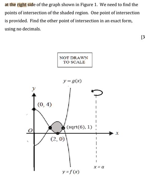 SOLVED At The Right Side Of The Graph Shown In Figure 1 We Need To Find The Points Of