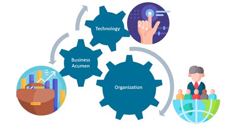 Data Science For The Enterprise Smartbridge