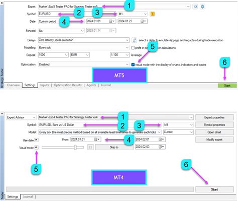 Tester Pad 外汇测试模拟器 带有指标的策略测试器交易模拟器