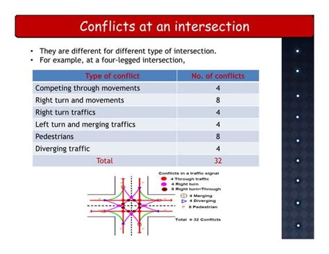 Lect 28 Traffic Intersections Pdf