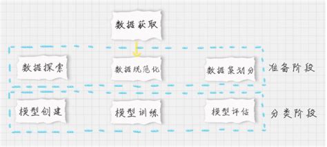 数据挖掘实战 信用卡违约率分析 小小猎魔人 博客园