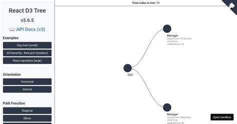 React D3 Tree Examples Codesandbox React D3 Tree Examples Codesandbox