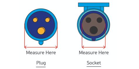How To Identify Which Plug Socket You Need Essential Supplies UK