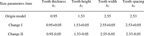 Characteristic Size Optimization Parameters Download Scientific Diagram