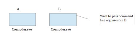 C What To Pass Command Line Argument In Running Exe Having Multiple Instance Running With