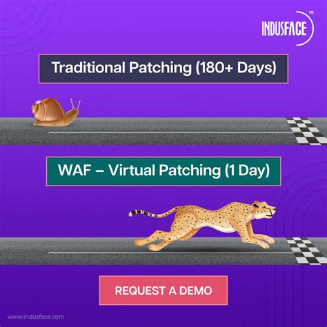 Indusface On Linkedin Apptrana Waf And Ddos Protection Discussion