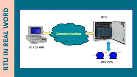 Remote Terminal Unit Vs PLC The Automization