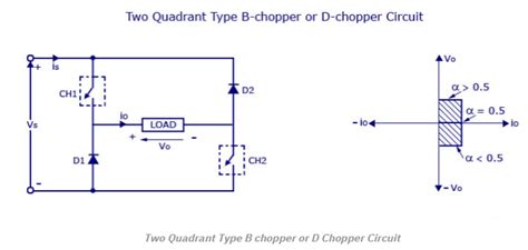 DC Motor Control Simulation Using Power Converters Skill Lync