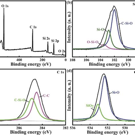 A The Raman Spectra Of Sioccfs And Cfs And B Raman Spectrum Of Download Scientific