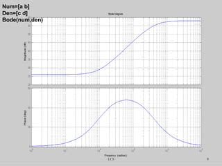 Bode Plots Lecture Ppt Physics Science