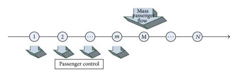 Schematic View Of Collaborative Passenger Control Download Scientific Diagram