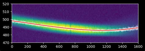 Custom Template 1 SpectroscopicTraceTutorial
