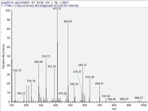 231 Questions With Answers In Mass Spectrometry Techniques Science Topic