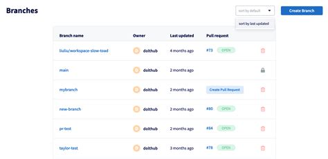 Sort Branches By Last Updated · Issue 450 · Dolthubdolthub Issues