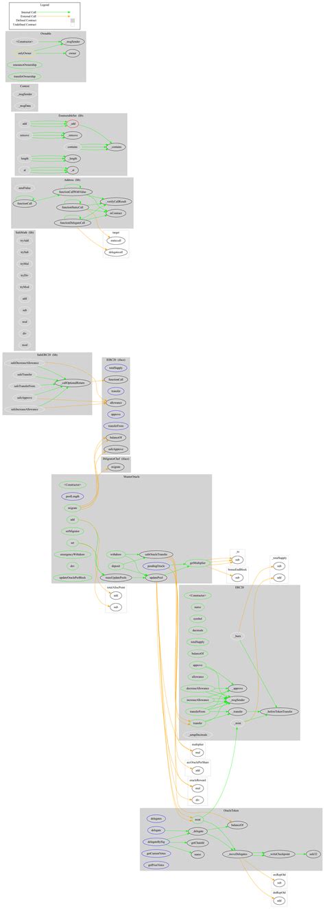 Oracleswap Smart Contract Audit By Sourcehat