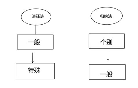 第2期 数学与统计学的神秘关系统计与数学的联系 Csdn博客