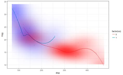 R Multiple Kernal Densities In Ggplot2 Stack Overflow