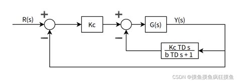 【pid控制】速度反馈 微分滤波器pid Pi 滤波环节 Csdn博客