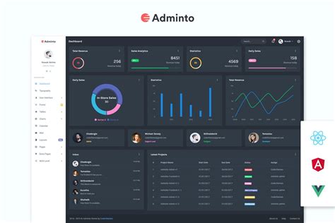 قالب مدیریت Abstack Admin And Dashboard Template افزونه ها