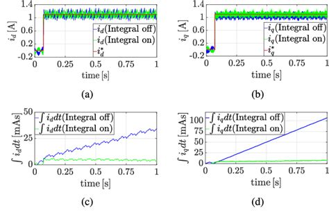 Figure 9 From Direct Model Predictive Control Of Synchronous Reluctance Motor Drives Semantic