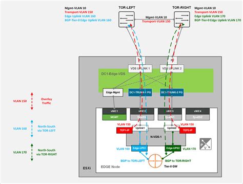 nsx t edge cluster design design talk