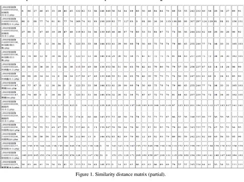 Figure 1 From Similarity Code File Detection Model Based On Frequent