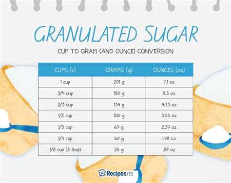 How Many Grams Is 3 4 Cup Of Sugar Detroit Chinatown