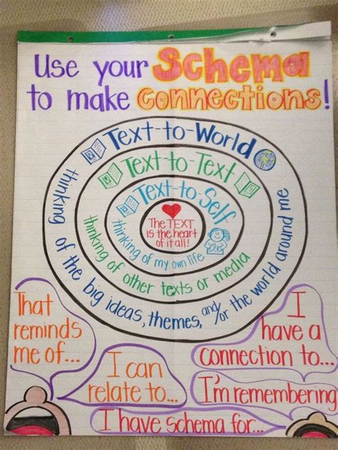 Reading Anchor Charts Middle School Reading Writing Anchor Charts