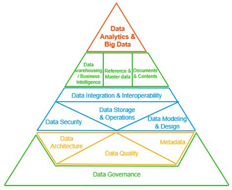 What Is Schema Drift Schema App Solutions