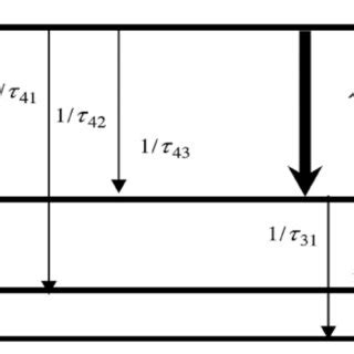 Fourlevel model system for dual wavelength quantum cascade lasers ¹⁵ Download Scientific Diagram