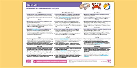 Eyfs Seaside Continuous Provision Planning Ideas Reception