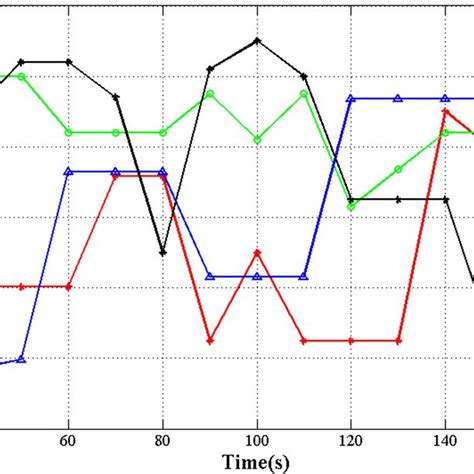 Server Utilization Factor Analyses Download Scientific Diagram