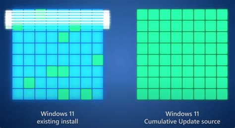 Microsoft Details Why Windows 11 Will Be Faster Than Windows 10 TechSpot
