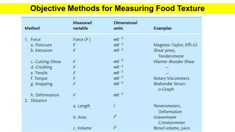 Principles And Practice Of Objective Texture Measurement Pptx