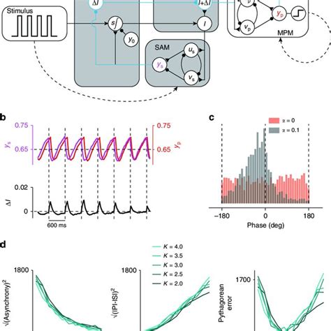 Full Circuit Model For Synchronization A Augmented Circuit Model To Download Scientific